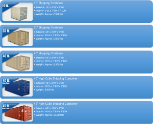 Storage & Shipping Containers For Sale | Secure Container