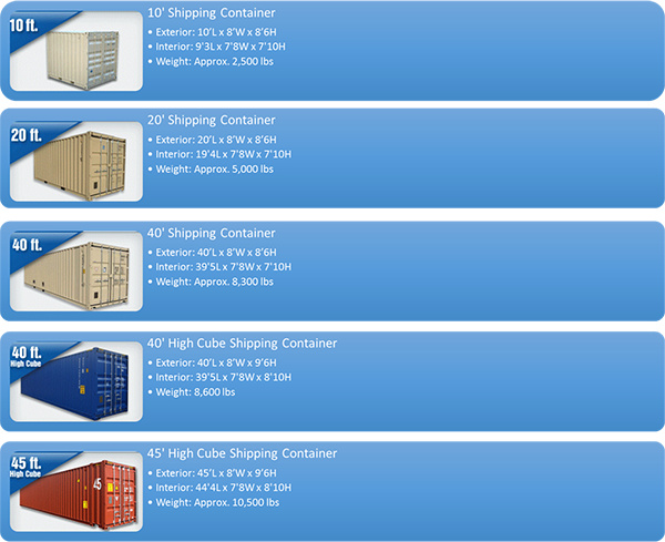 Storage & Shipping Containers For Sale | Secure Container